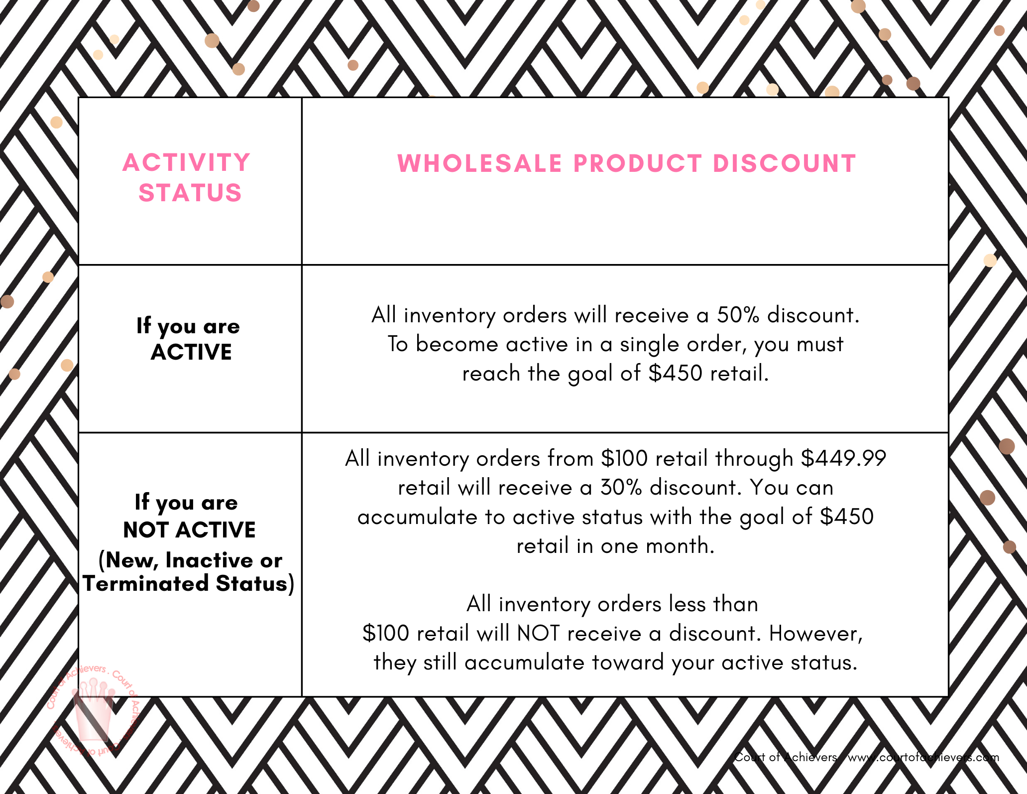 Tiered Discount Structure Postcard – Court of Achievers